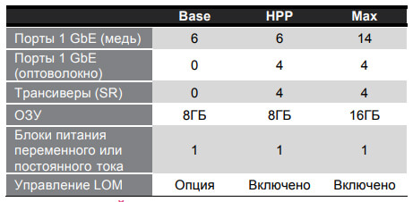 Шлюз безопасности Check Point 5200, High, HDD CPAP-SG5200-NGTP-HPP ...