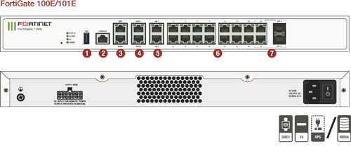 Межсетевой экран FortiGate 101E FG-101E купить в Москве – низкие цены ...